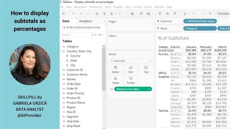 How To Display Subtotals As Percentages