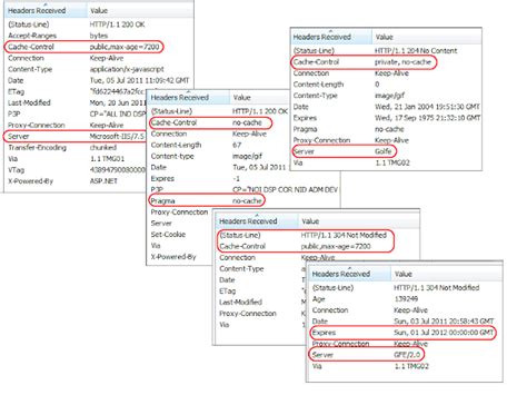 Cache Level Assignments Znaniytutjohnsupo