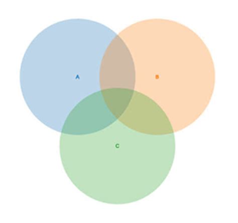 Capstone Project Ideas Crimson Education Us