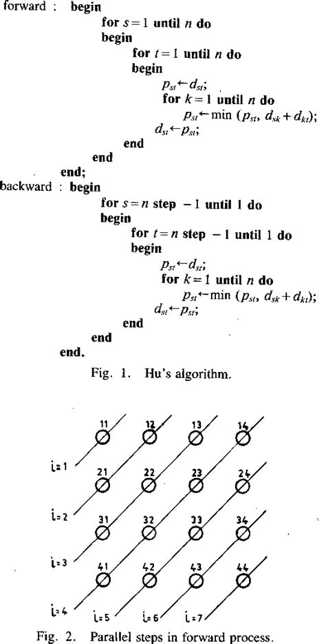Figure 2 From A Parallel Algorithm To Compute The Shortest Paths And Diameter Of A Graph And Its
