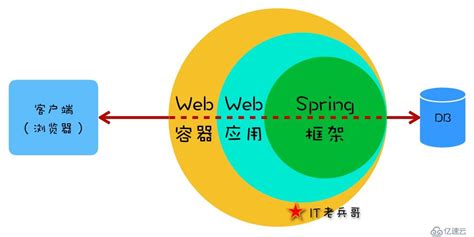 图解 SpringHTTP 请求的处理流程与机制 软件技术 亿速云
