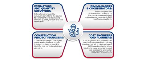 Estimation Revit Cadd Bim Center Best Bim Center In Lucknow India