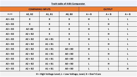 magnitude comparator