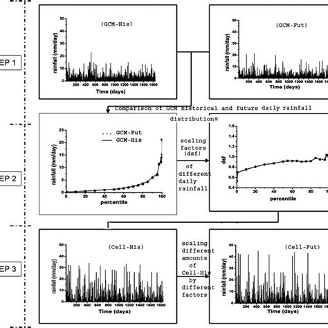 Structure Of The Simhyd Model Download Scientific Diagram