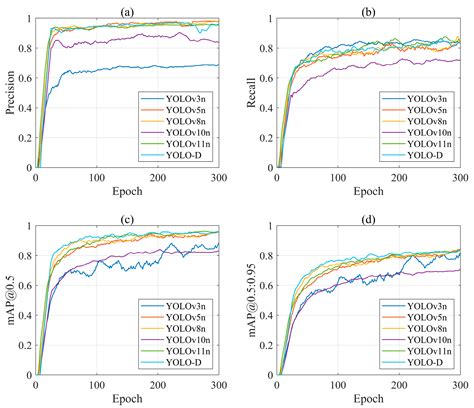 Vision Based Underwater Docking Guidance And Positioning Enhancing Detection With Yolo D