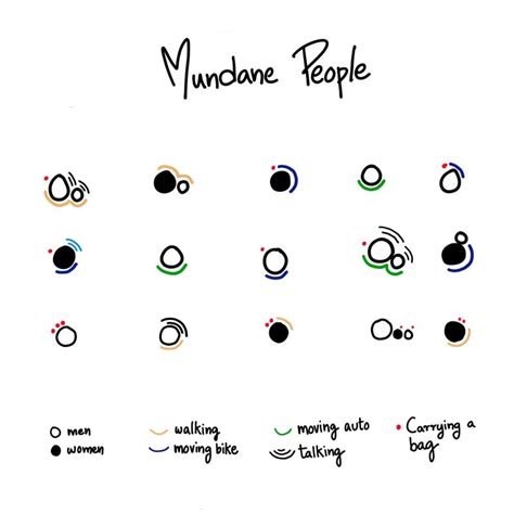 Datavisualization Informationdesign Everydaydata Visualstorytelling… Nomeshwari Reddy