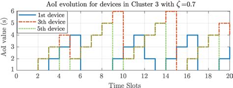 Figure 1 from Aerial-IRSs-Assisted Energy-Efficient Task Offloading and ...