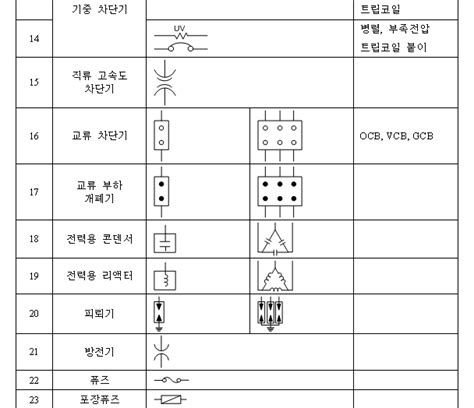 전기심볼 네이버 블로그