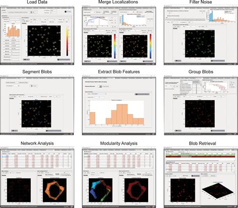Superresnet Model‐free Single‐molecule Network Analysis Software Achieves Molecular Resolution