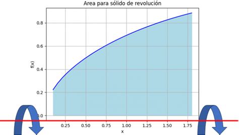 8 2 1 gráficas 3d en python fundamentos de programación