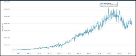 Bitcoin Hash Rate In Cryptocurrencies Explained