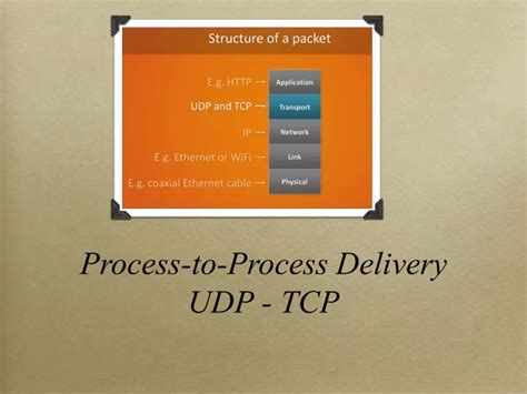 Ppt Process To Process Delivery Udp Tcp Powerpoint Presentation