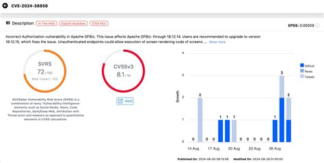 Pre Auth Rce Vulnerability In Apache Ofbiz Cve 2024 38856 Is Under