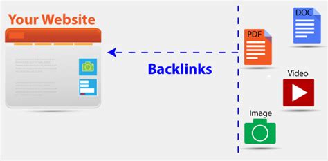 How To Increase Backlink Count Using File Formats