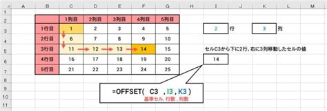 【関数ちゃん】エクセル関数 Offset関数を擬人化キャラクターで機能や使い方を簡単に解説