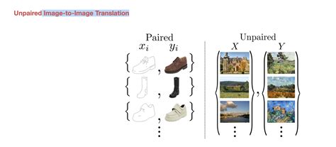 Paired Image To Image Translation With Turi · Issue 1149 · Apple