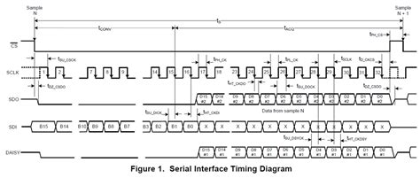 参考译文 Ads8688evm Pdk：spi通信 引脚⁓rst⁓pd Daisy ⁓refsel和其它引脚 数据转换器（参考译文帖）read Only 数据转换器