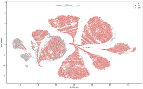 Kubeflow And Local Deployment Of Kubeflow By Kevin Karobia Medium