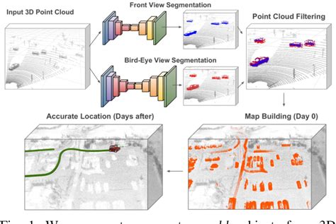 Figure 1 From Improving Map Re Localization With Deep ‘movable Objects