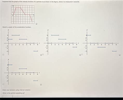 Solved Graphs of the velocity functions of two particles are | Chegg.com