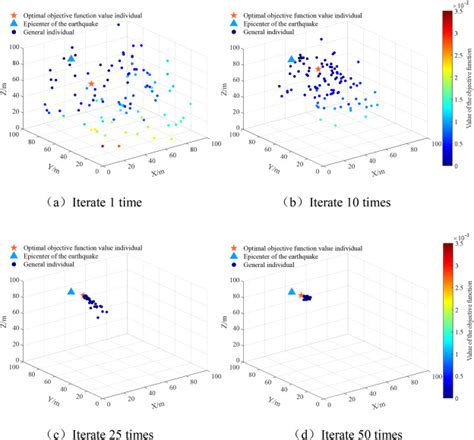 Research On Microseismic Localization Algorithm With Global Search And