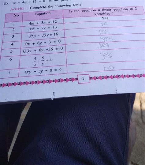 Ex 3x−4y120activity Complete The Following Tablebegin Tabular