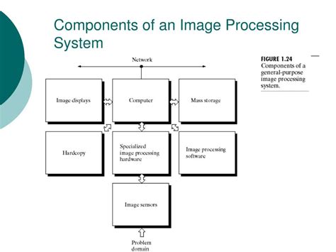 ppt digital image processing powerpoint presentation free download