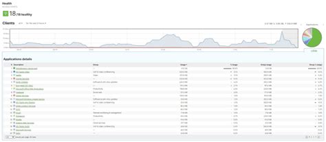 Provide Professional Cisco Meraki Portfolio Services By Martink Netwall Fiverr