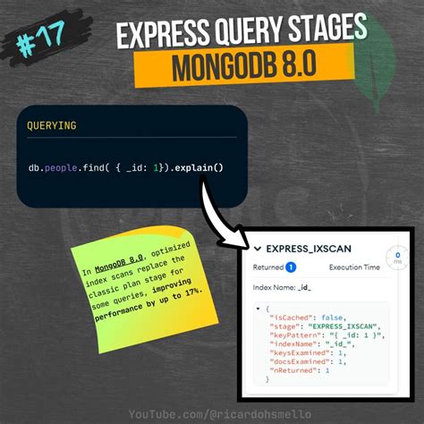 Expressquerystages Faster Mongodb Expressquerystages Performanceboost Ricardo Mello