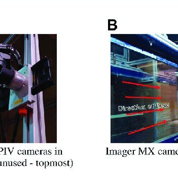 PIV Camera Setup For Experimental Flow Validation A Imager MX Download Scientific Diagram