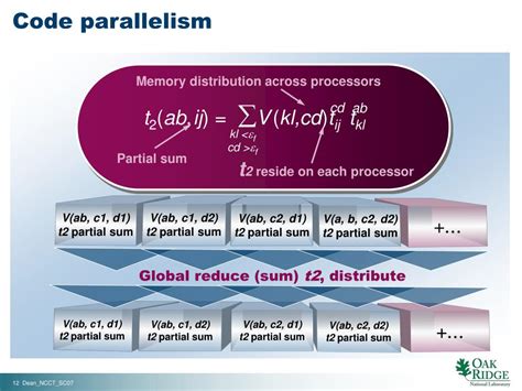 Ppt Building Nuclei From The Ground Up Nuclear Coupled Cluster Theory Powerpoint Presentation