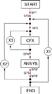Flowchart For Multi Field Simulations With The ANSYS Software Download Scientific Diagram
