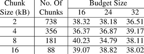 Final Benefit Based On Average Asr Download Scientific Diagram