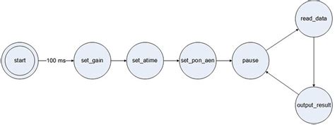 Color Sensor Pmod Controller Vhdl Logic Design Digikey Techforum An Electronic Component