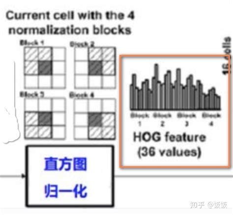 cv17 hog特征提取算法 feature hog csdn博客
