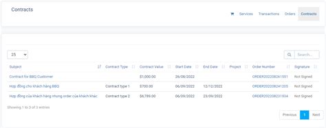 Service Management Module For Perfex Crm By Greentechsolutions Codecanyon