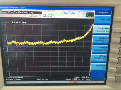 Lmx2594 Frequency Divider 16 Section At 238 25 Ghz Output Issue