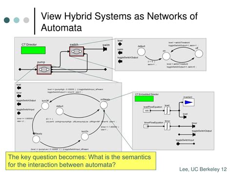 ppt hybrid system modeling operational semantics issues powerpoint