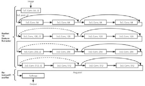 Figure 1 From Collaborative Multi Object Tracking As An Edge Service