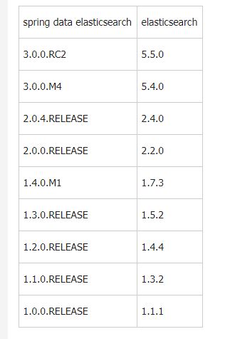 Spring Data与elasticsearch版本对应关系 残虹急雨 博客园