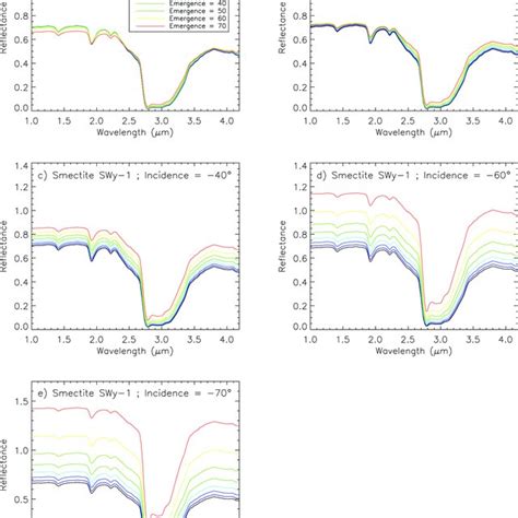 Bidirectional Reflectance Spectra Of The Volcanic Tuff 50 100 Mm