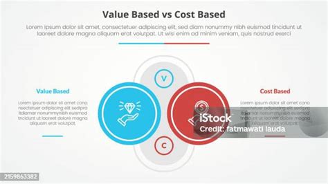 가치 기반 대 비용 기반 비교 슬라이드 프리젠테이션에 대한 반대 인포그래픽 개념 중앙에 큰 윤곽선이 있는 원 왼쪽과 오른쪽에 설명이 있는 플랫 스타일 0명에 대한 스톡 벡터