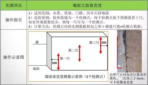 室内装修及外环境石材实测实量操作指引，尺尺 稳、准、狠”！ 施工技术 筑龙建筑施工论坛