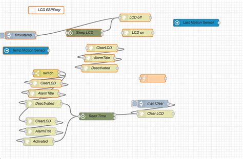 LCD Display With MQTT And Home Assistant Notifies Share Your Projects Home Assistant Community