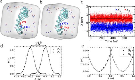 Md Simulations Of The Electrostatic Energy Gap Produced By A Charge Download Scientific Diagram