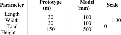 Prototype And Model Dimensions Download Table