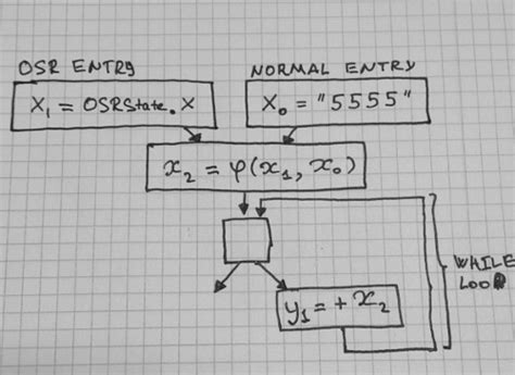 Javascript Jsperf Parseint Vs Plus Conversion Stack Overflow