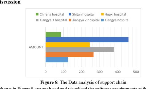 Figure 1 From Research On A Convolutional Neural Network Based Digestive Tumor Diagnosis System