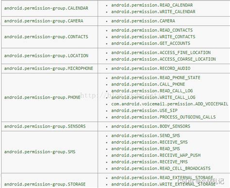 一篇文章搞定《android权限问题全版本》安卓文件权限 Csdn博客