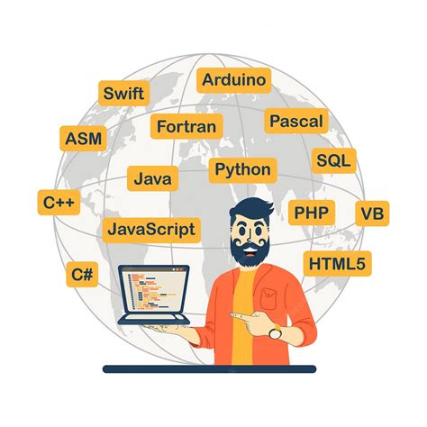 5 Steps To Learn Any Programming Language By Tharindu Vitharana Medium